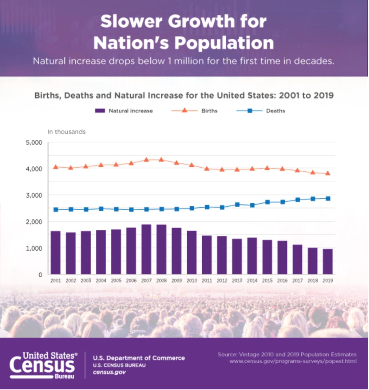 Aging – Population Matters-USA